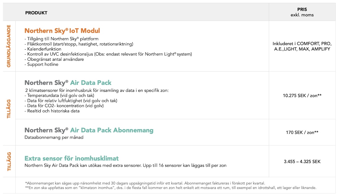 Northern Sky® - Ta kontroll över ditt inomhusklima